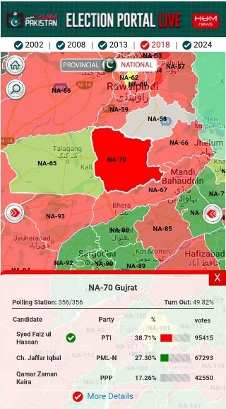 Know your constituency: HUM News launches Pakistan’s biggest Election Portal - HUM News