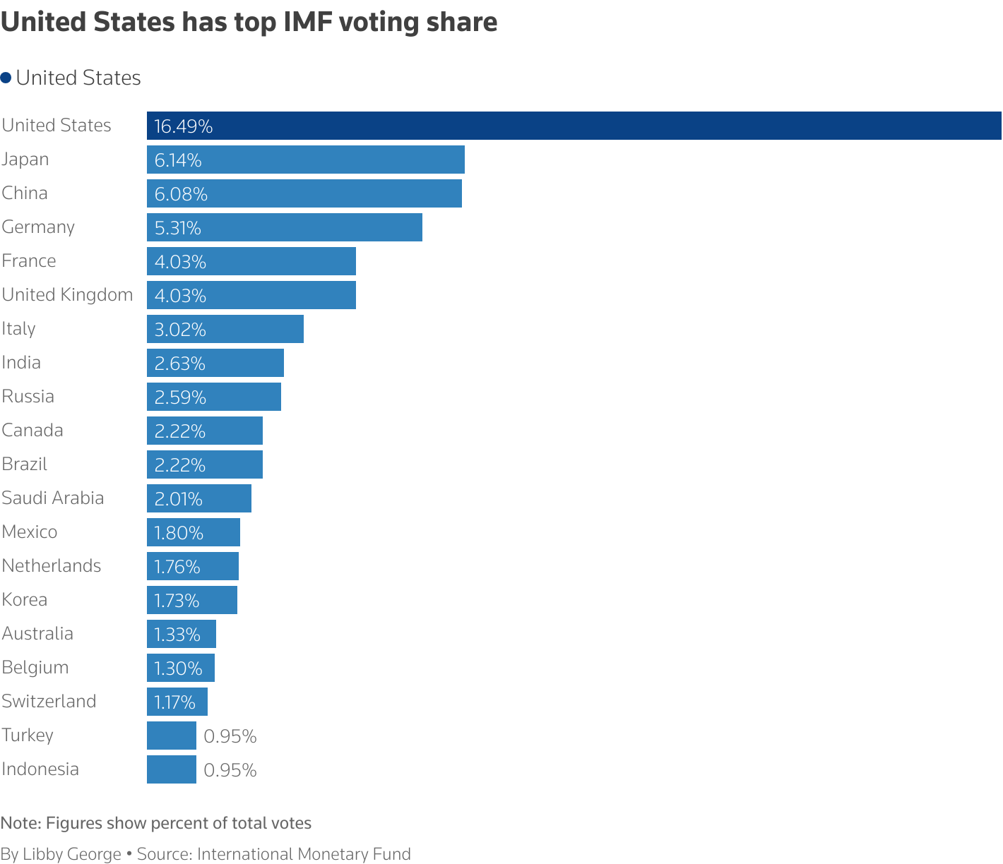 What will happen if the US leaves IMF, World Bank? Business - HUM News